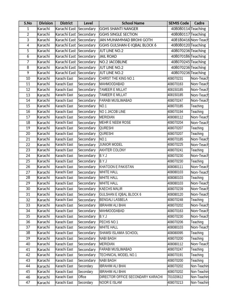 List of Absconders Secondary | PDF