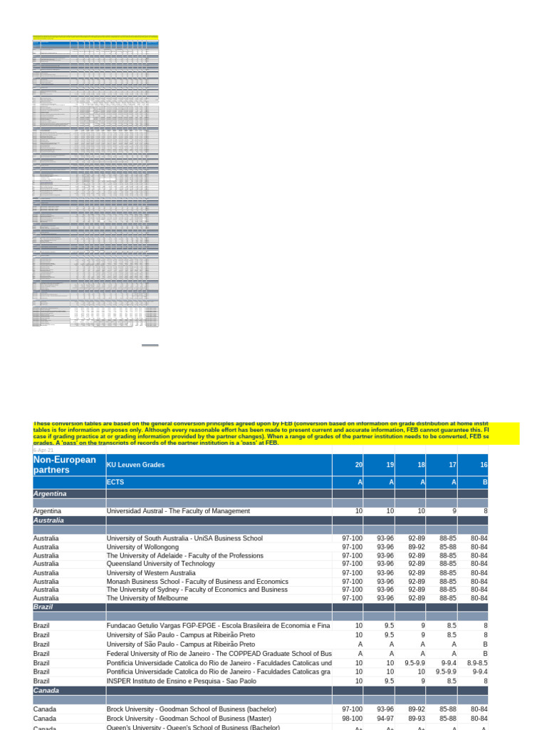 Grade and Credit Conversion Sheet06042021 | PDF