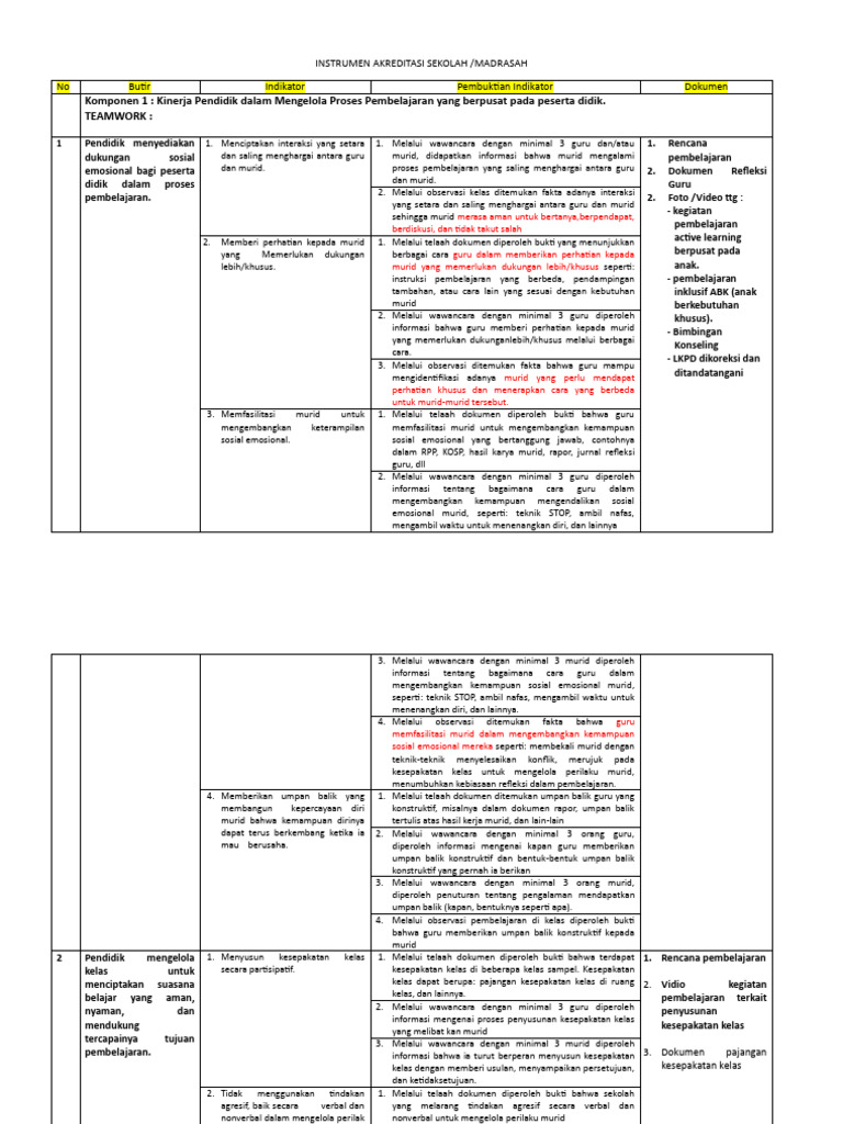 Instrumen Akreditasi Sekolah New | PDF | Karier & Perkembangan | Sains & Matematika
