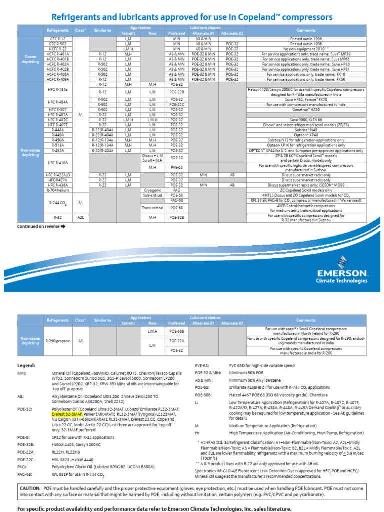 COPELAND Compressor Oil Approvals (EVEREST 32 3-MAF) | PDF