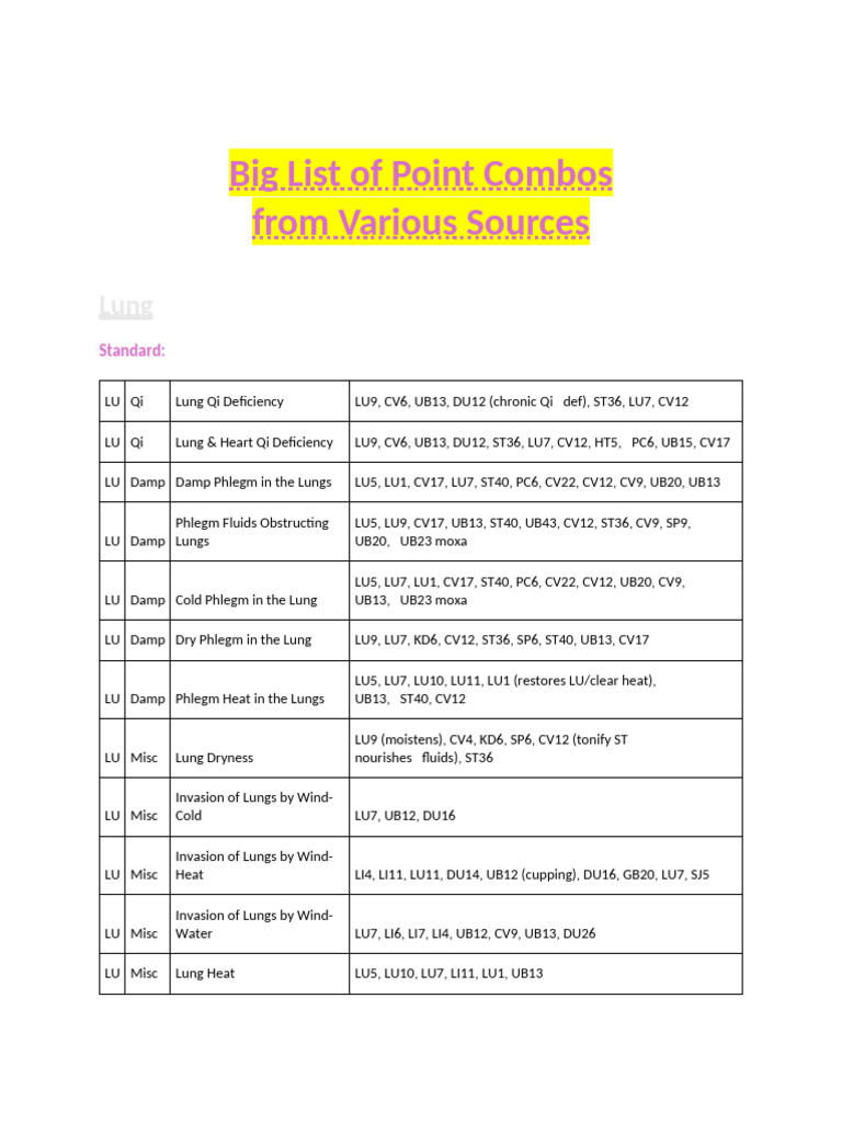 Big List of Point Combos From Various Sources | PDF