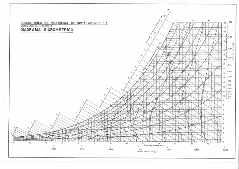Diagrama Psicrometrico 1 | PDF
