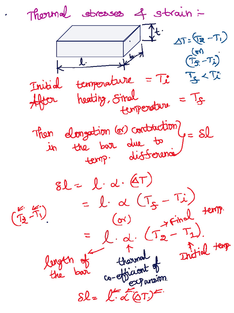 Thermal Stress - Concept & Problems | PDF