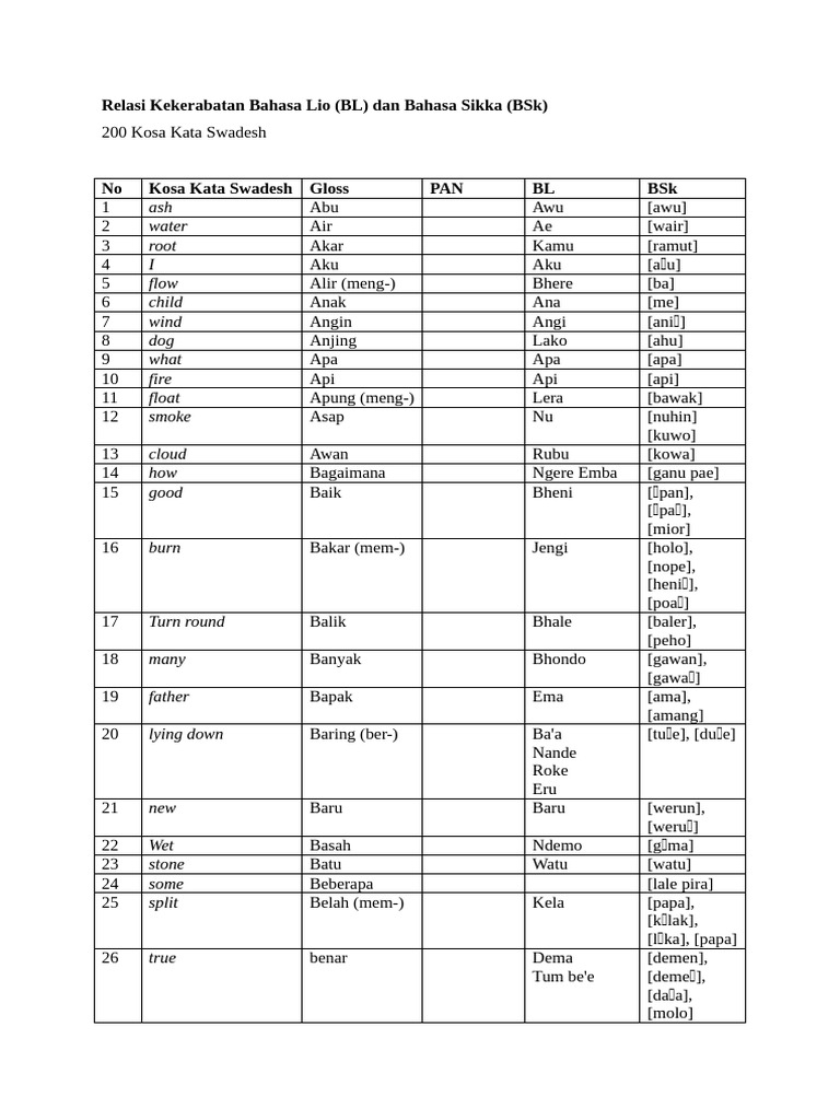 200 Kosa Kata Swadesh BL Dan BSK | PDF