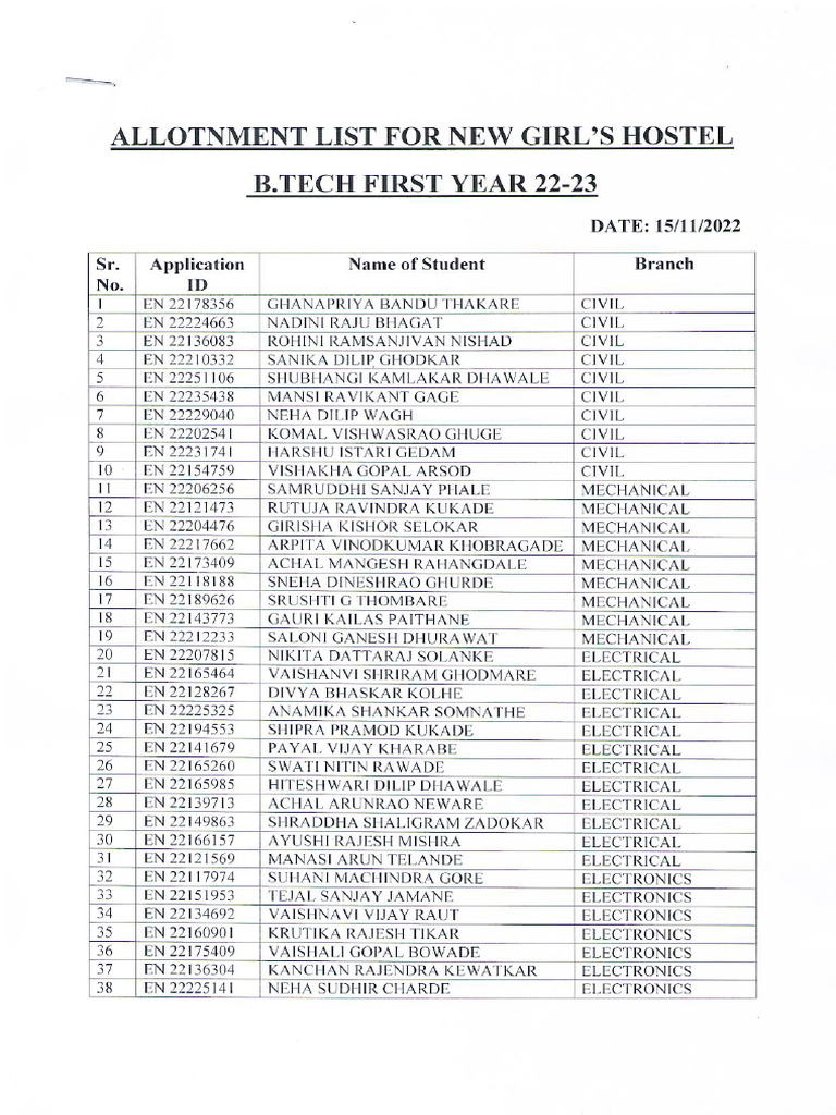 Allotment List 2022-23 | PDF