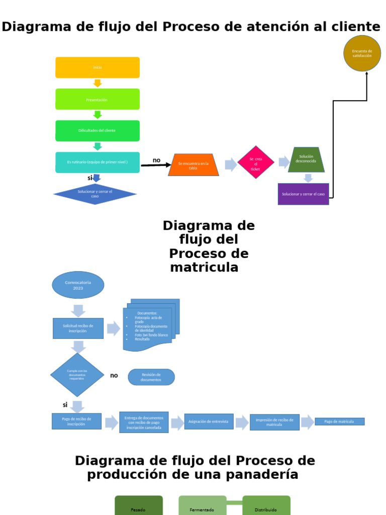 Diagrama de Flujo | PDF Diagrama de Flujo | PDF