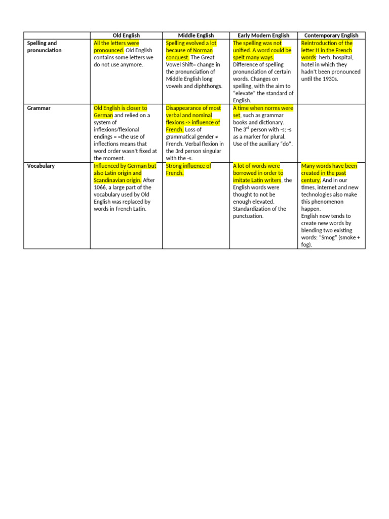 SGV English Exam | PDF