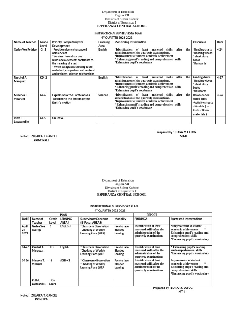 Instructional Supervisory Plan Ecs GR 5-6 | PDF