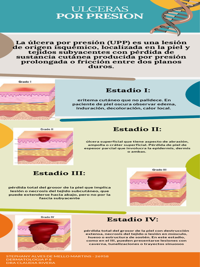 Clasificación y características de úlceras | PDF | Piel | Hipertensión
