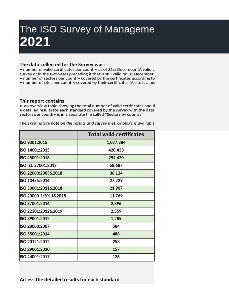 ISO Survey 2021: Valid Certificates Data | PDF