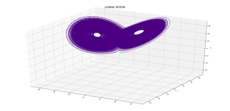 Lorenz Attractor From Animated View | PDF