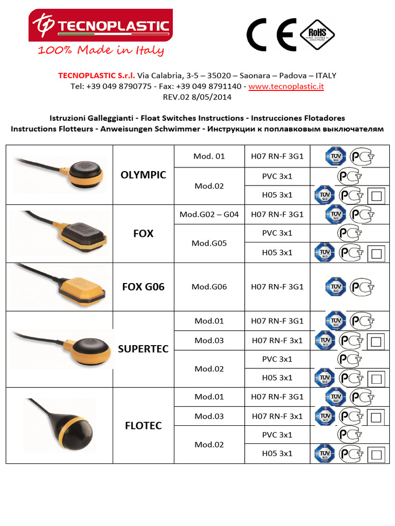 Userguide Floatswitch | PDF
