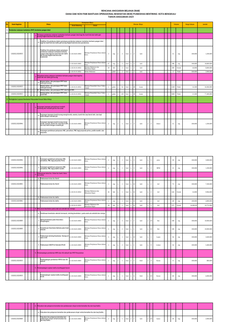 RAB 2025 Tambahan | PDF