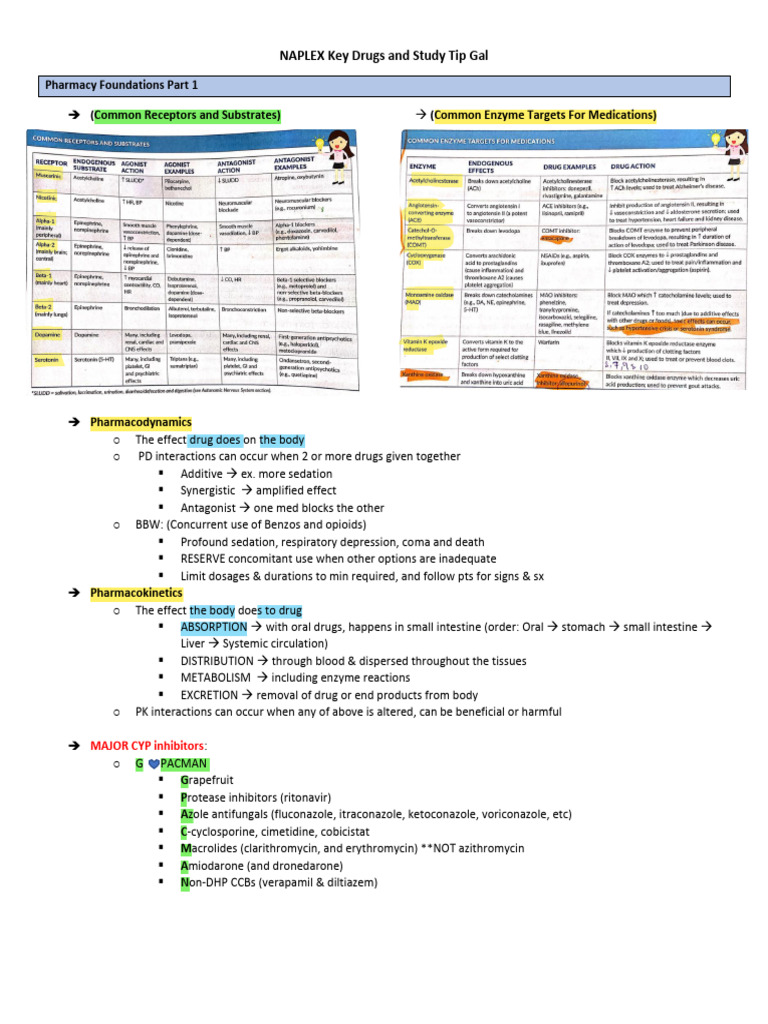 NAPLEX Key Drugs and Study Tip Gal | PDF