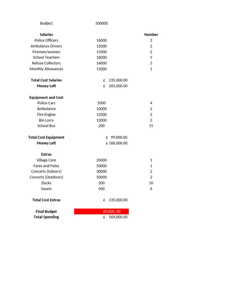 Excel Assignment | PDF