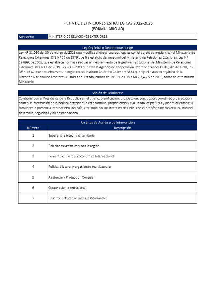 Formualrio A0 Relaciones Exteriores Pdf
