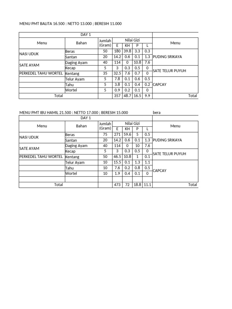 Menu - PMT With Nilai Gizi Up | PDF