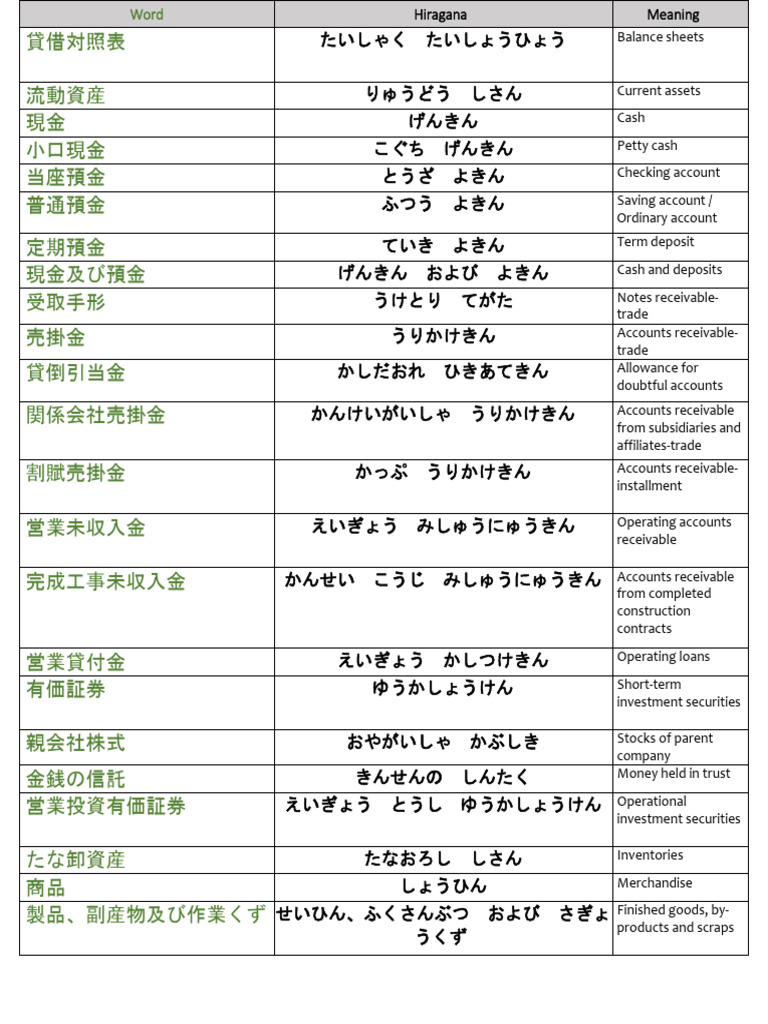 Japanese Financial Terms 1 | PDF