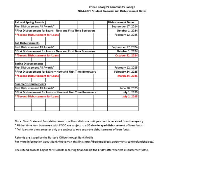 2024 25 Disbursement Dates Approved | PDF