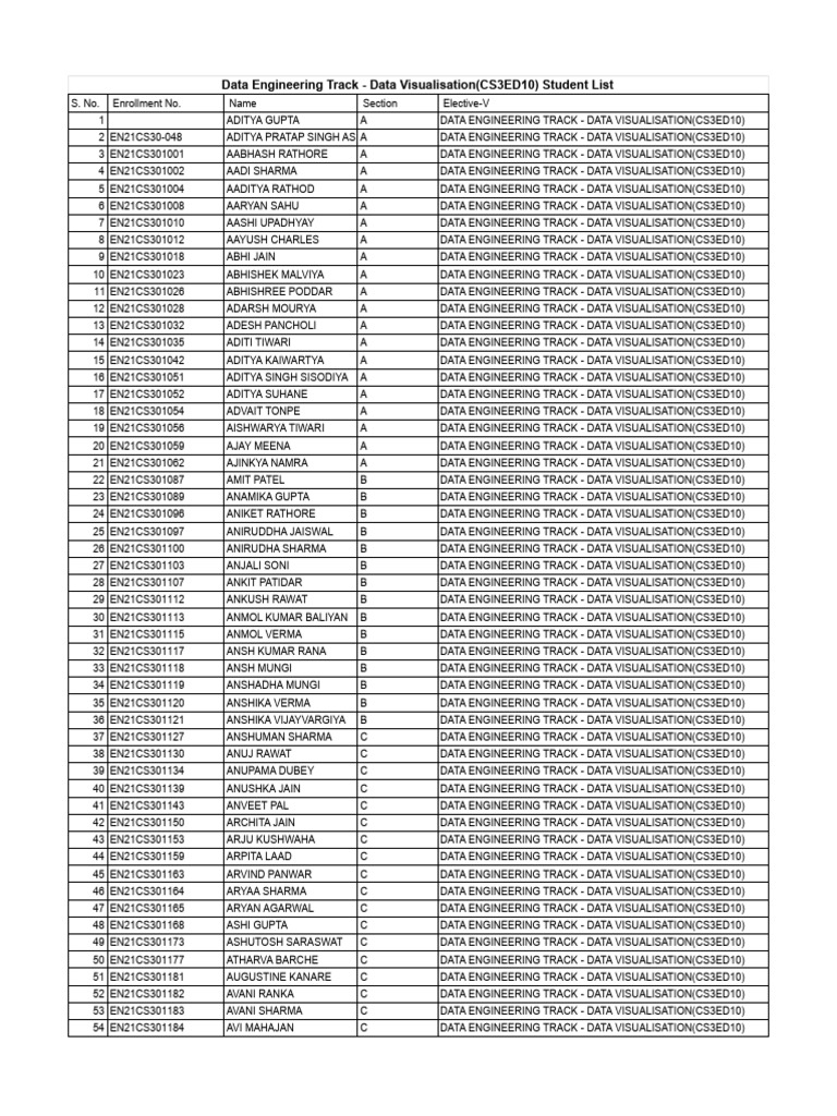 Data Visualization-De Track-Elective 5 Student List | PDF