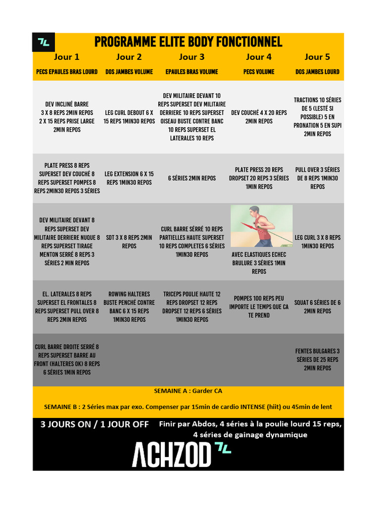 Elite Body | PDF