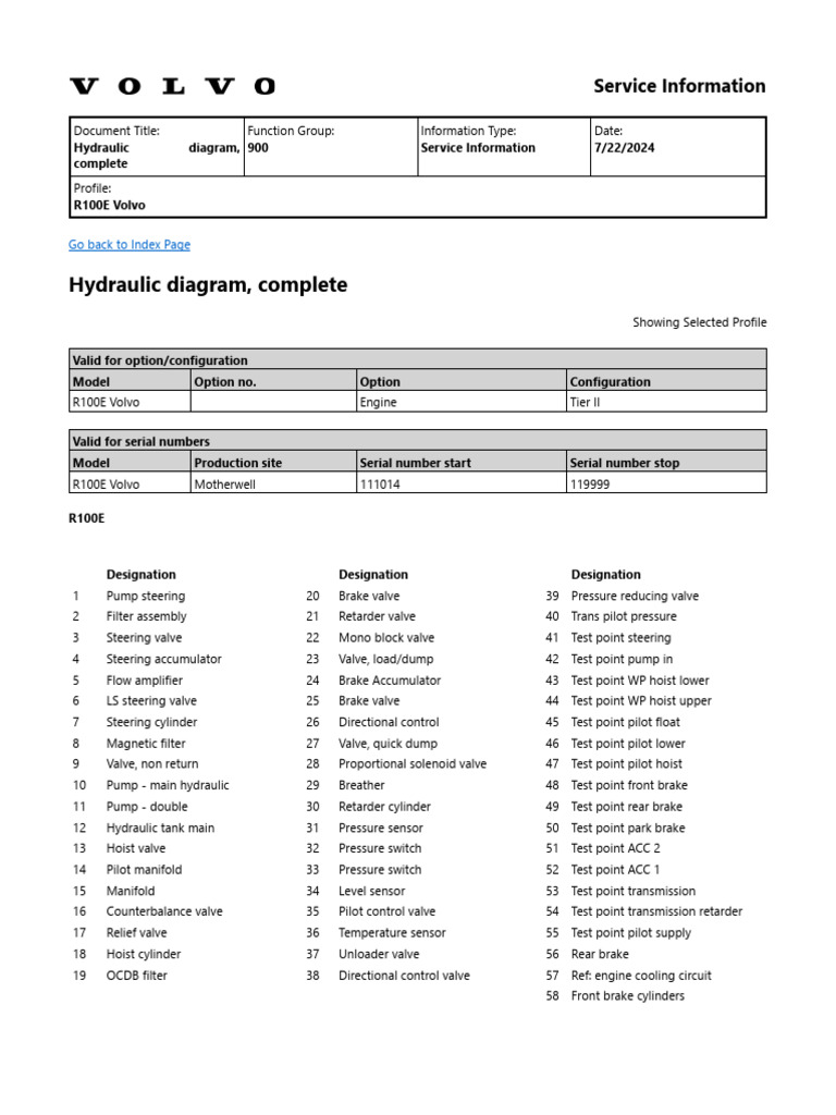 Diagram Hyd Schematic | PDF