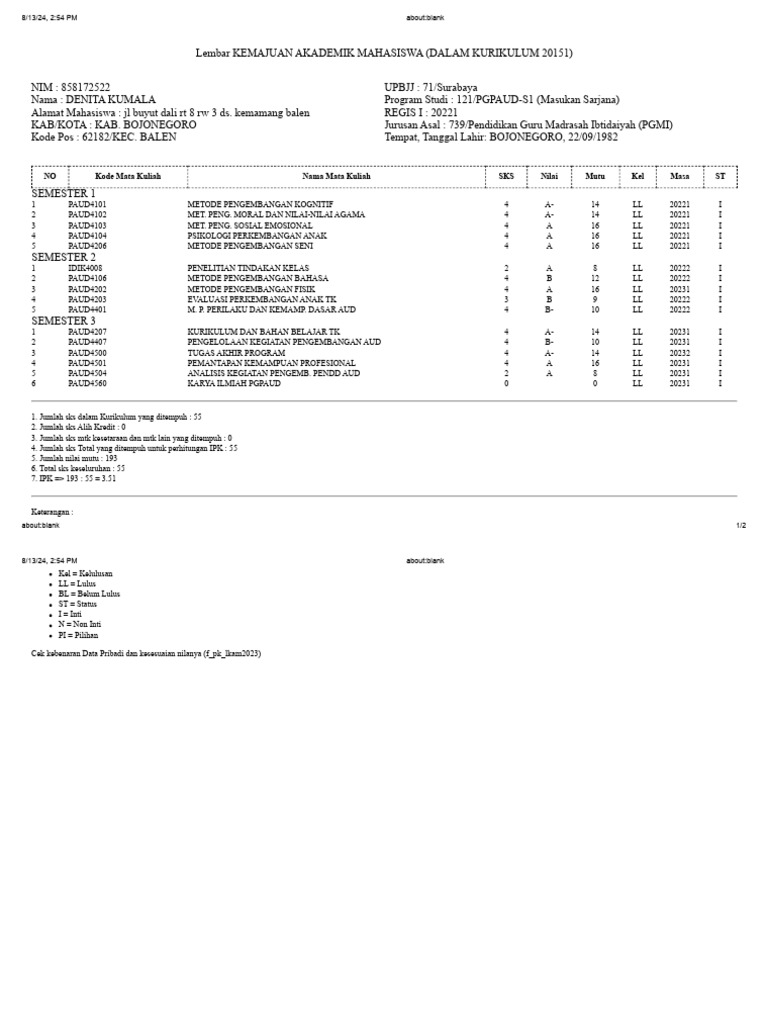 LKAM Denita Kumala | PDF
