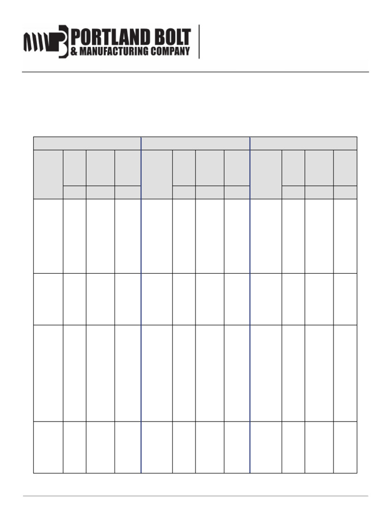 Portland Bolt Thread Pitch Chart | PDF