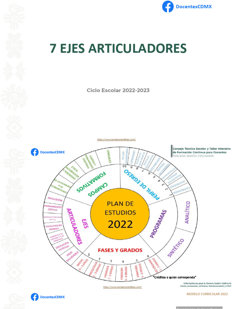 Ejes Articuladores | PDF