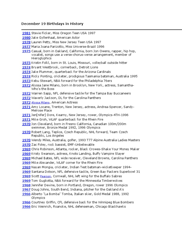 December 19 Birthdays in History: Alyssa Milano | PDF