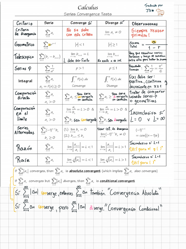Convergencia de Series | PDF