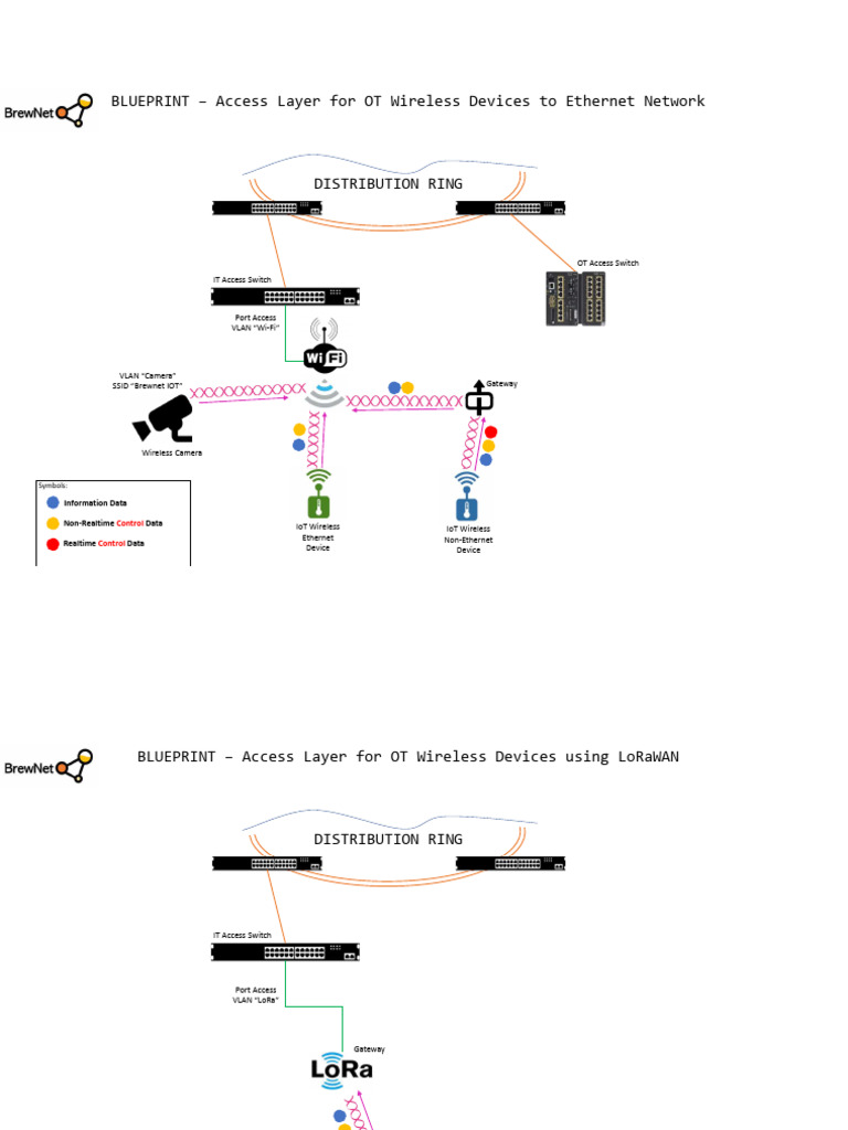 Endpoints Rede Brewnet | PDF