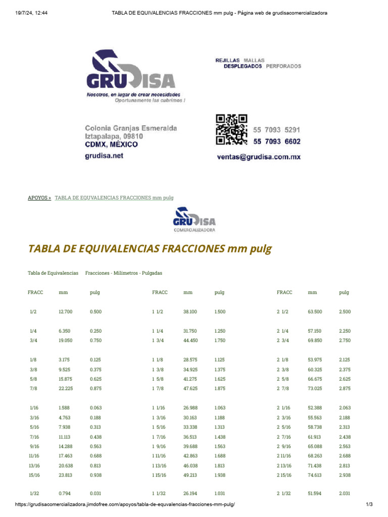 TABLA DE EQUIVALENCIAS FRACCIONES MM Pulg - Página Web de ...