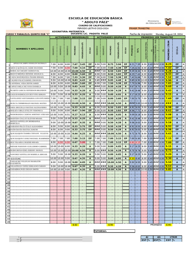 Informe de Los Trimestre Final 2024 | PDF