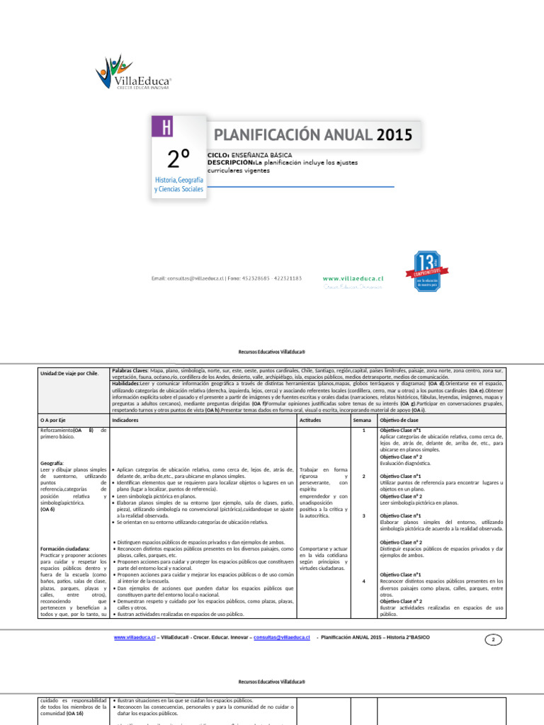 Planificacion Anual Historia 2basico 2015 | PDF