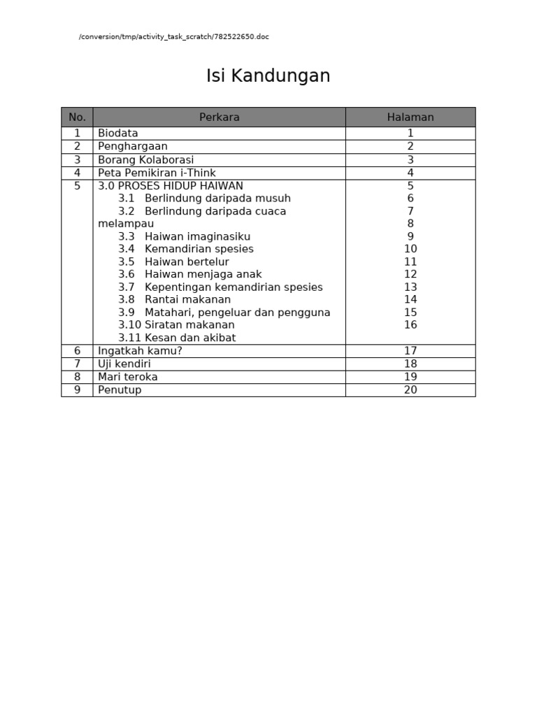 Format Isi Kandungan | PDF