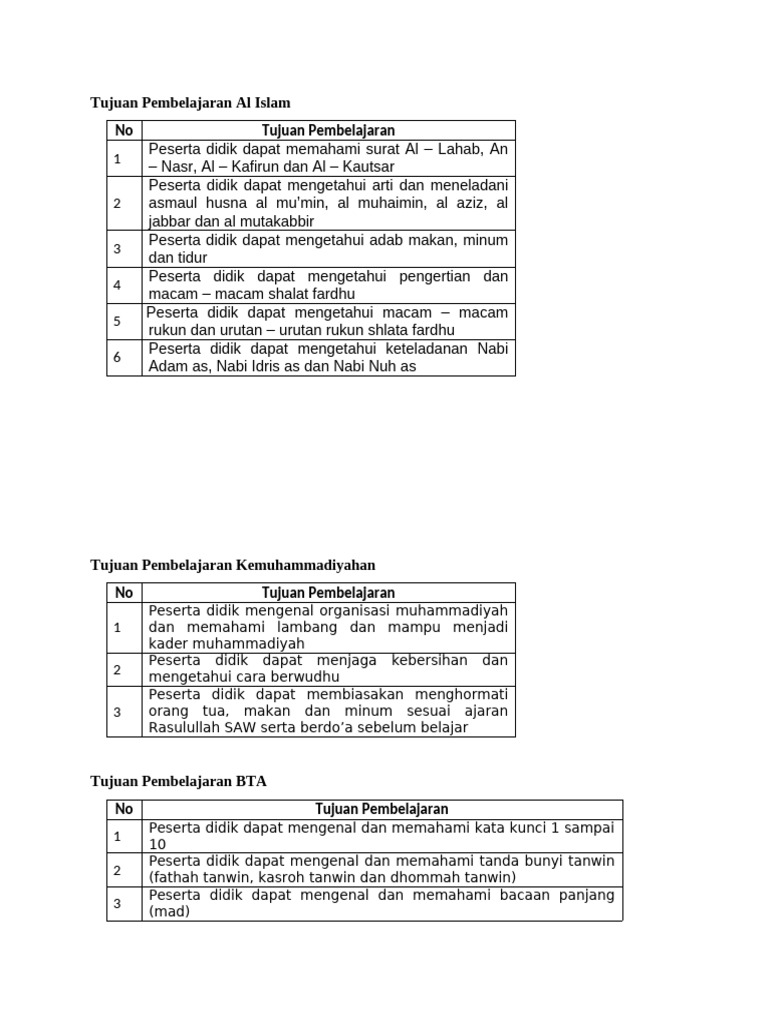 TP Kelas 1 Genap | PDF