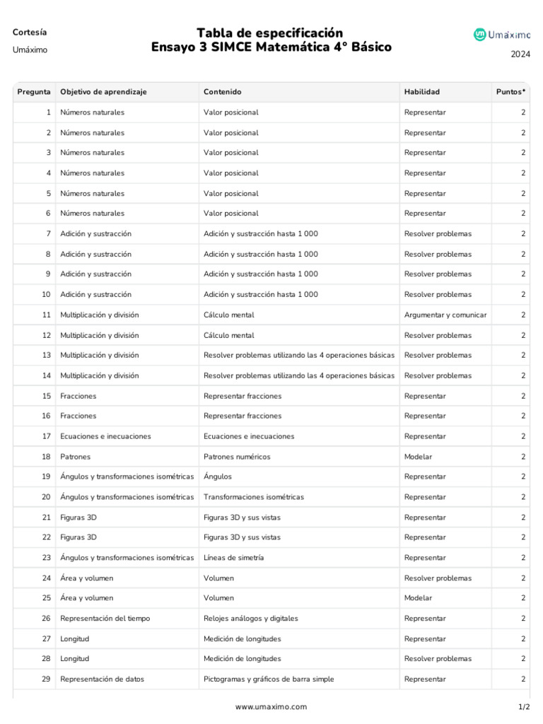 Ensayo 3 Simce Matematica 4 Basico Especificacion Umaximo | PDF | Sustracción | Multiplicación