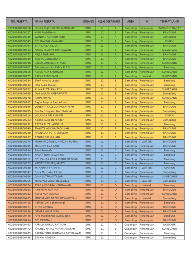 Peserta ANBK 2024-2025 | PDF