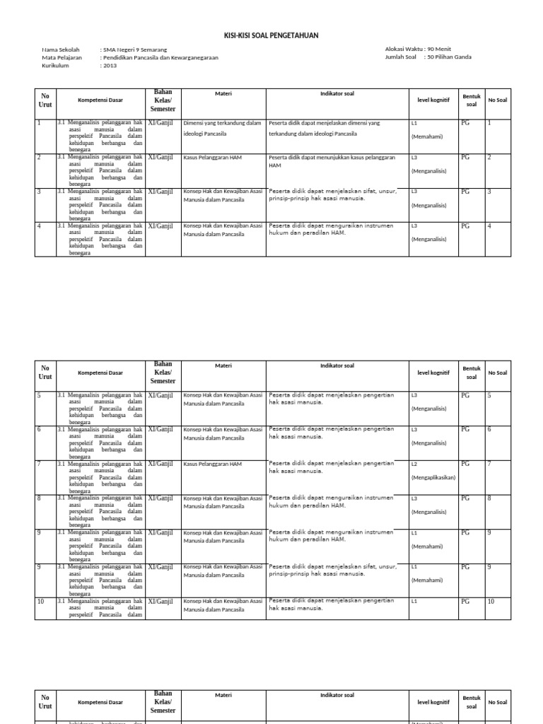 Form Kisi-Kisi Soal | PDF
