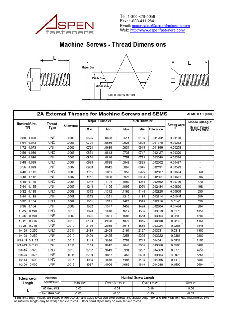 SEMS Specification | PDF