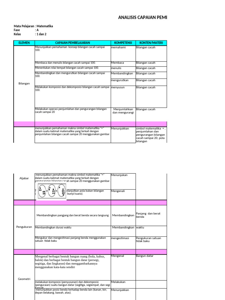 PP Analisis CP Dan TP MTK | PDF