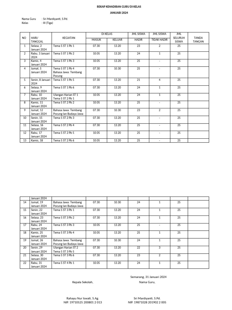 Format Rekap Kehadiran-Januari 24 - Diyan | PDF