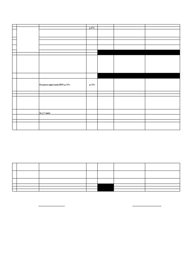 Laporan Indikator Mutu April 2024 | PDF