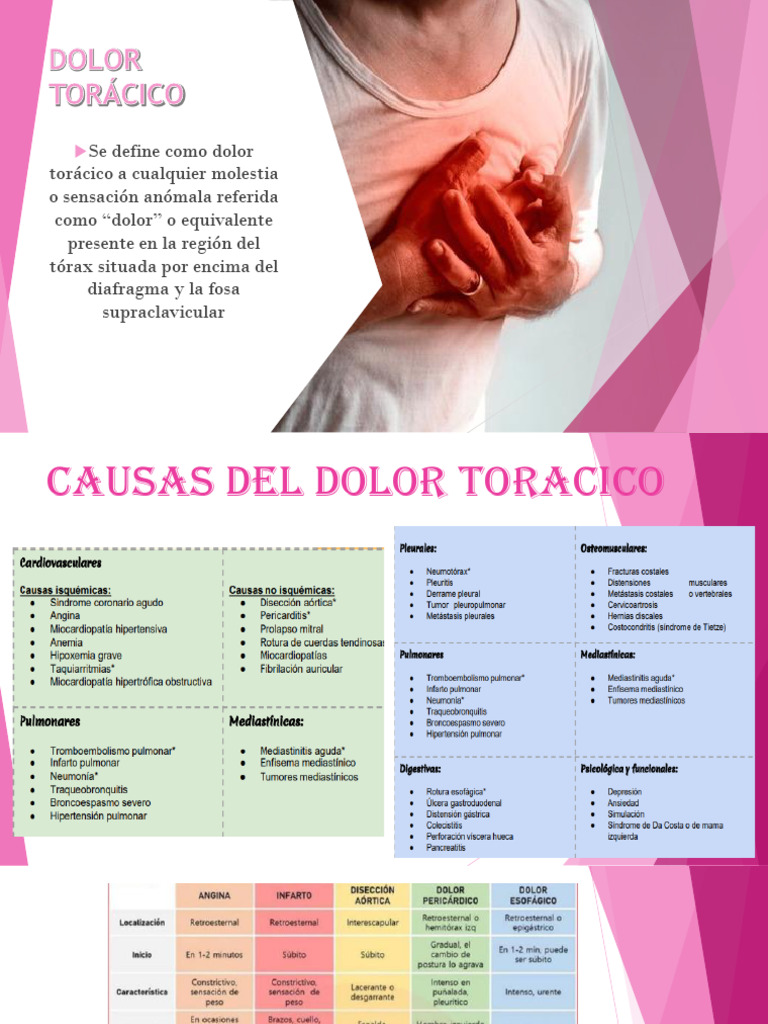 DOLOR TORaCICO | PDF | Enfermedades y trastornos | Medicina