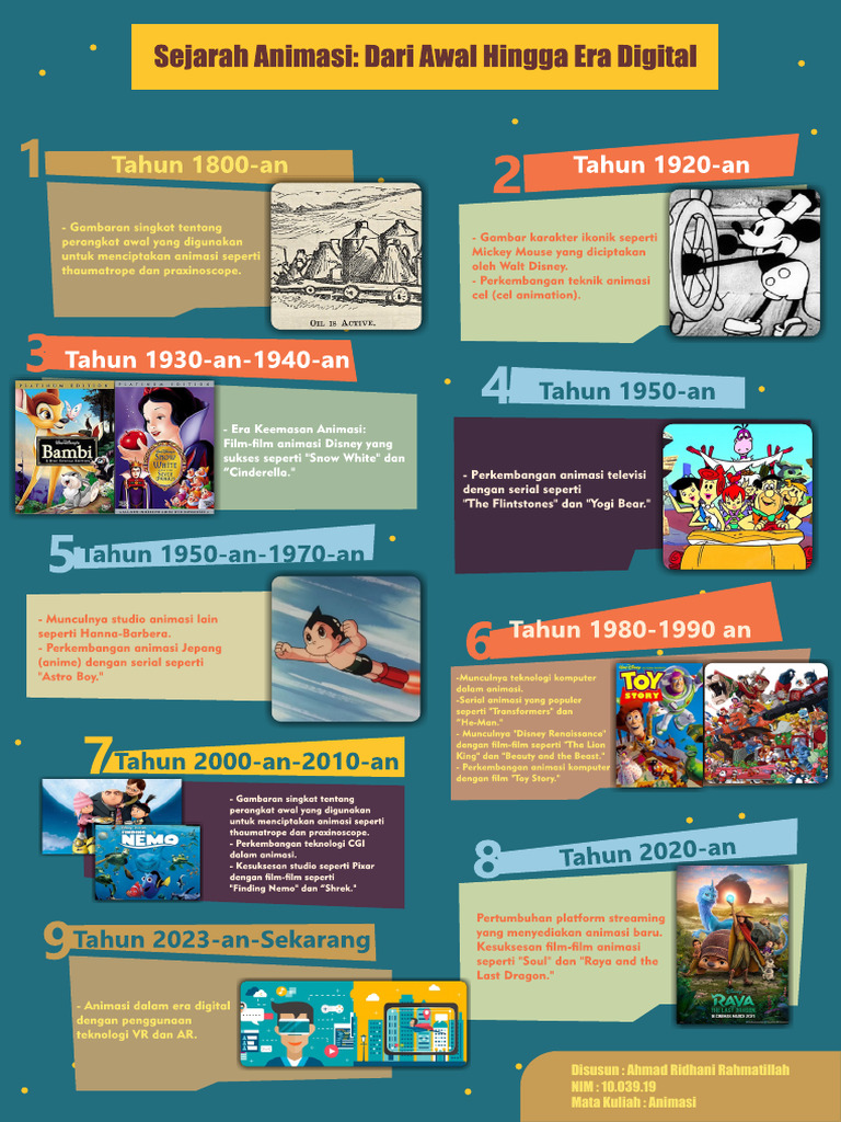 Infografis Sejarah Animasi-Ahmad Ridhani Rahmatillah-10.039.19 | PDF