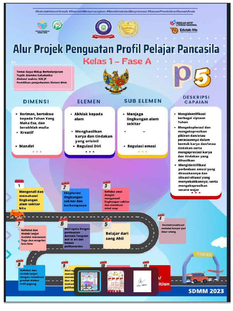 Alur P-5-1 | PDF
