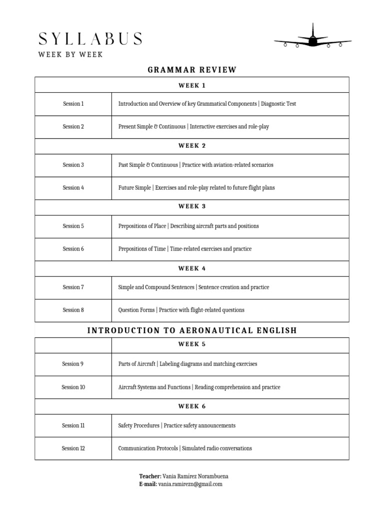 Syllabus ESP Aviation Lessons | PDF