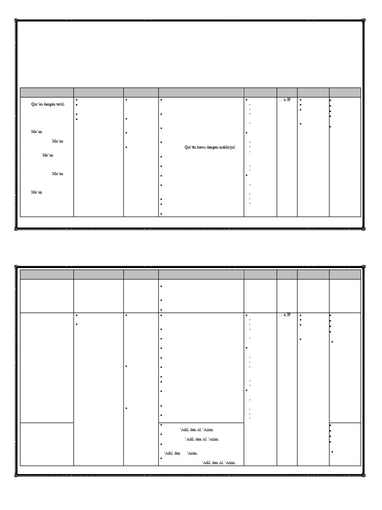 SILABUS Abd | PDF
