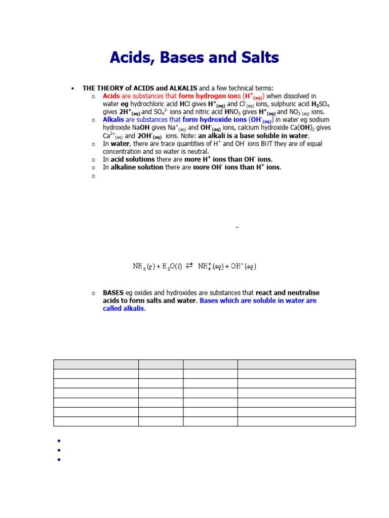 Acidsbasis and Salts | PDF